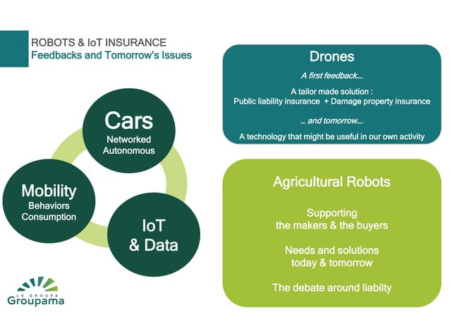 FIRA 2016 : IoT and Robots insurance by Groupama | PPT