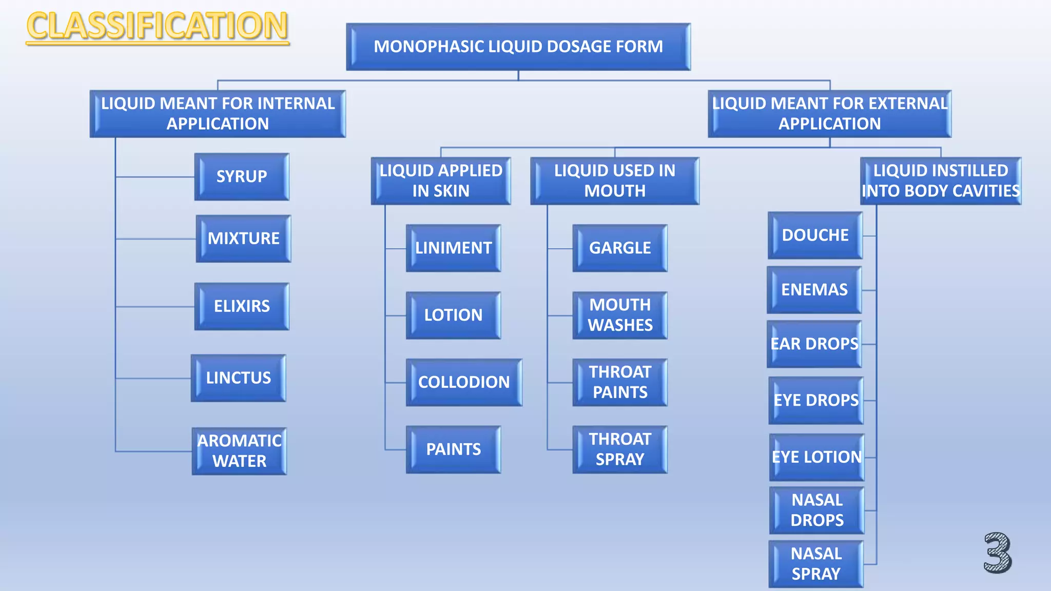 Group A (Monophasic liquid Dosage Form).pptx