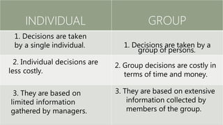 Group and Individual Presentation.pptx
