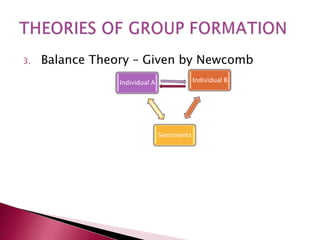 Group and its formation | PPTX