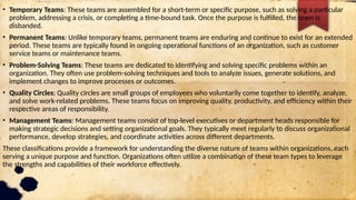 Group and Team usha sharma BBA first sem.pptx