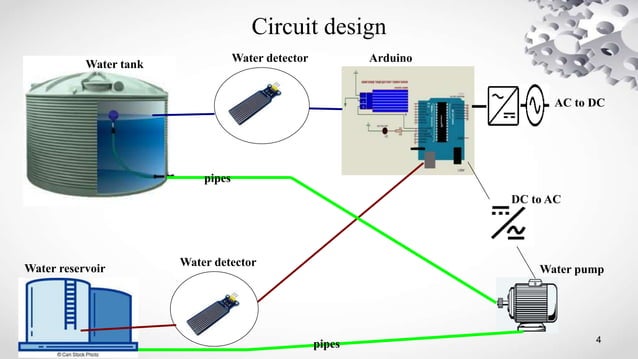 Water overflow system design using arduino | PPTX