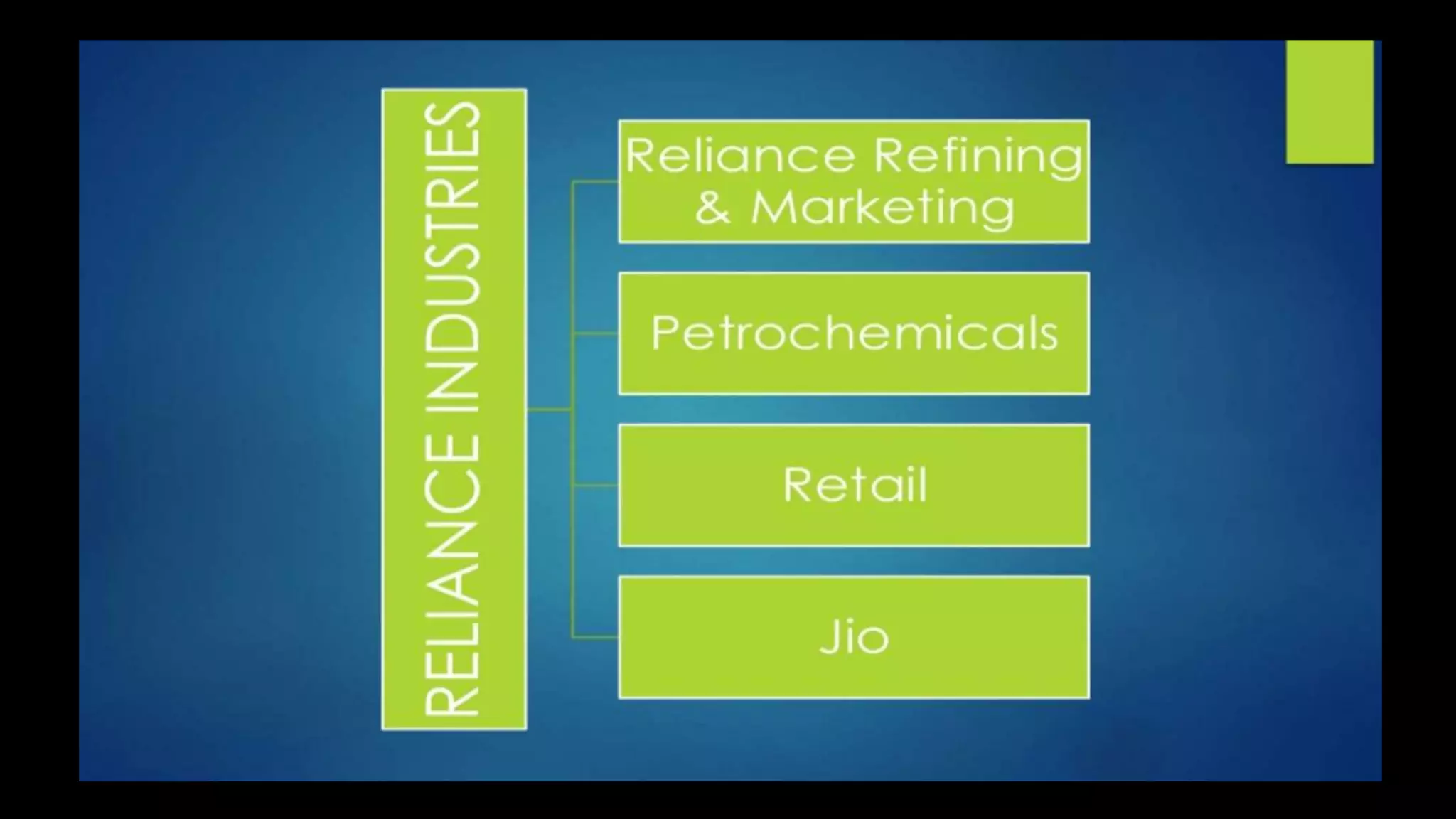 Reliance Industries Limited ppt | PPTX