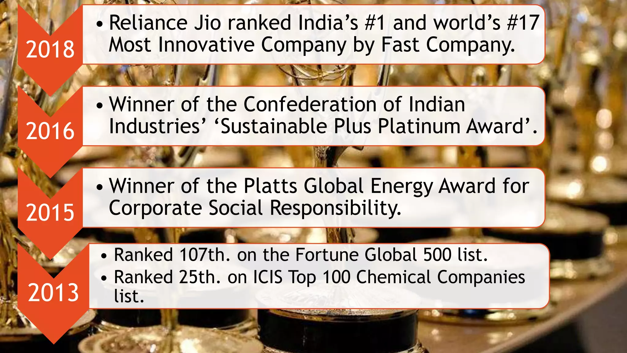 Reliance Industries Limited ppt | PPTX