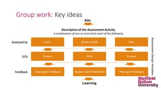 Group Assessments | PPTX