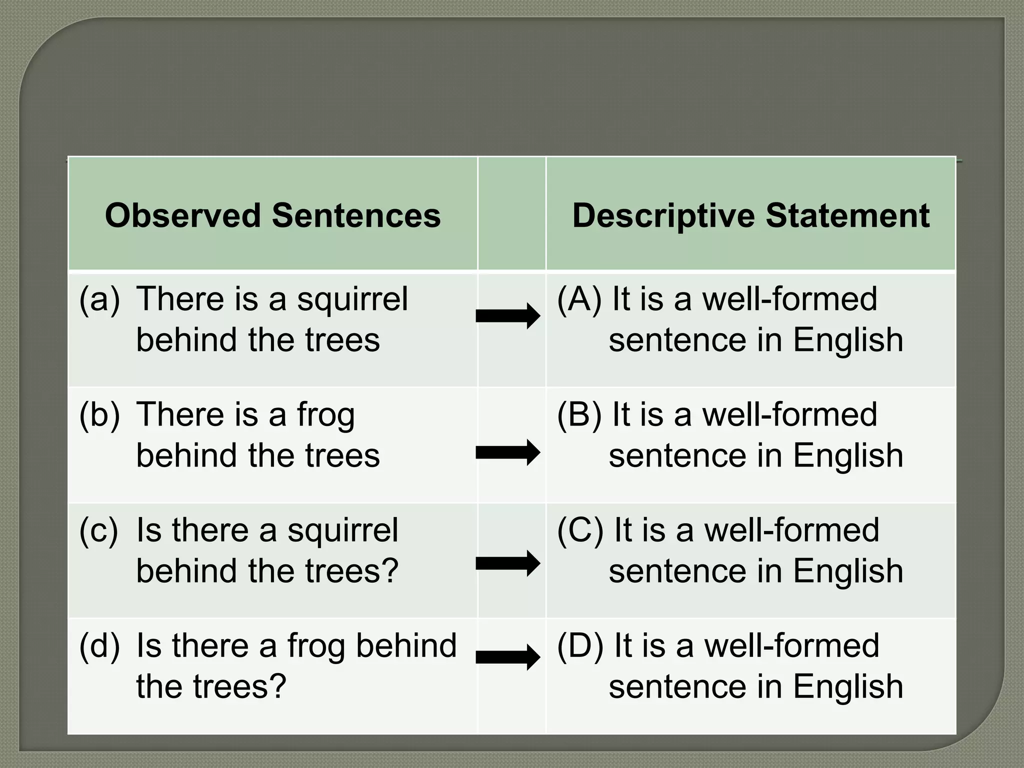 What is Syntax in English | PPTX