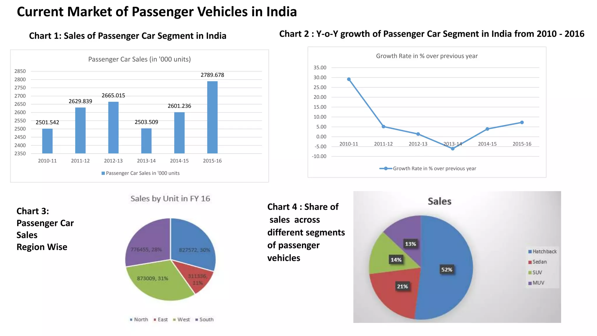 Marketing Program Design- Toyota Kirloskar | PPTX