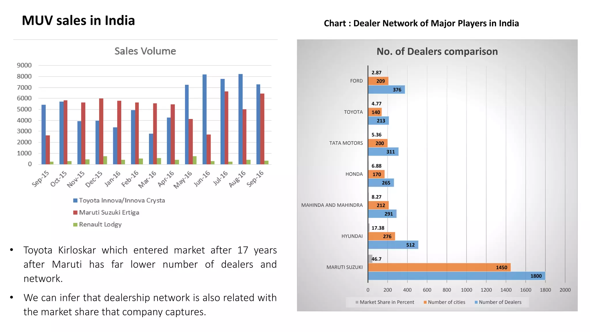 Marketing Program Design- Toyota Kirloskar | PPTX