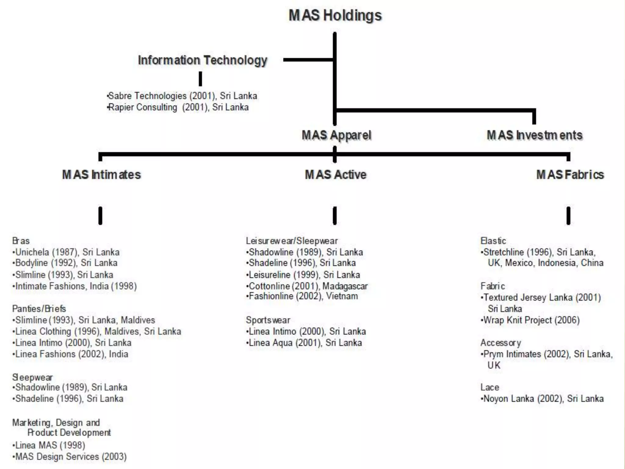 HRM Practices In MAS Holdings | PPTX