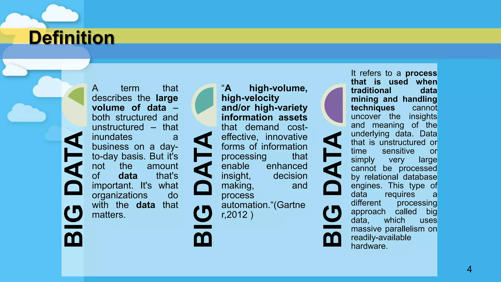 How Big Data Shaping The Supply Chain | PPTX