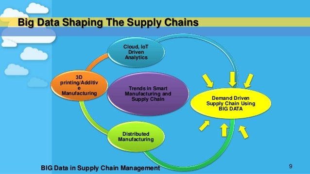 How Big Data Shaping The Supply Chain