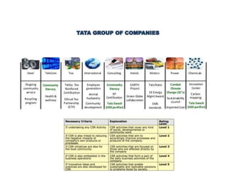 corporate social responsibility of tata group | PPT