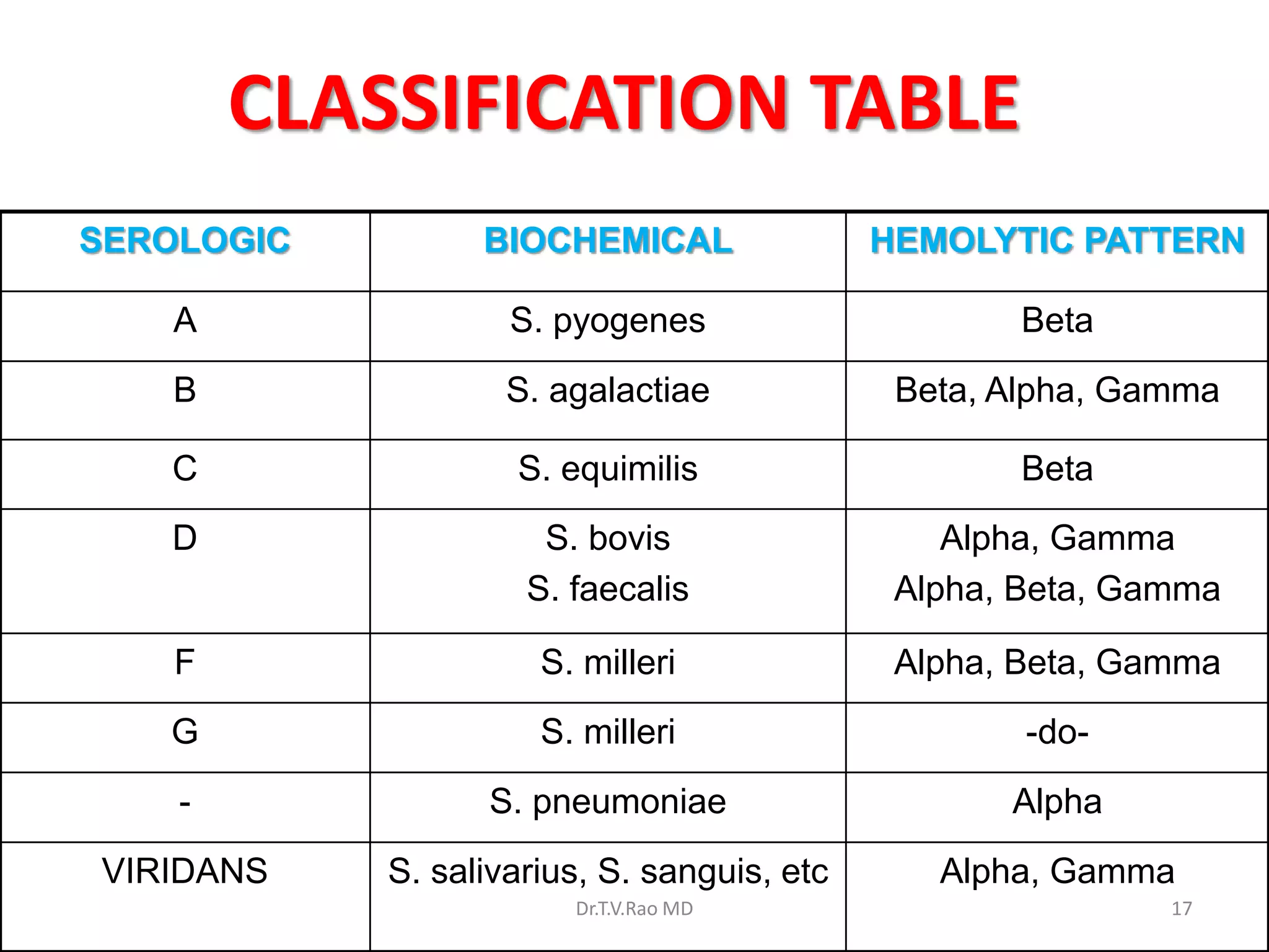 Group A Streptococcus.pptx