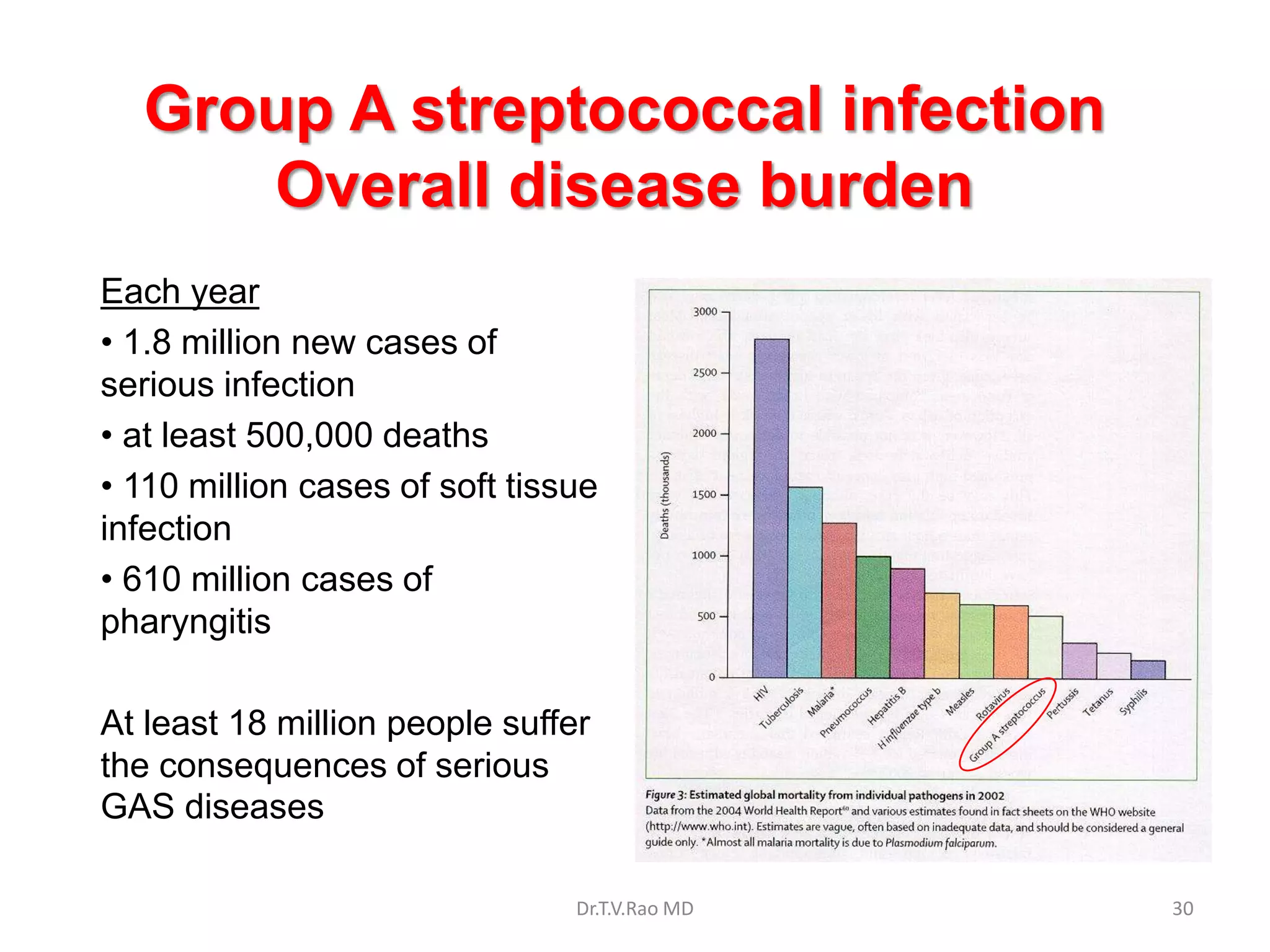 Group A Streptococcus.pptx