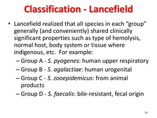 Group A Streptococcus.pptx
