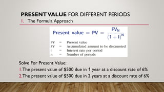 Present Value and Future Value of a Single Sum Problem | PPT
