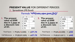 Present Value and Future Value of a Single Sum Problem | PPT