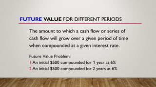 Present Value and Future Value of a Single Sum Problem | PPT