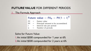 Present Value and Future Value of a Single Sum Problem | PPT