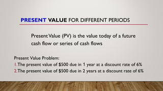 Present Value and Future Value of a Single Sum Problem | PPT