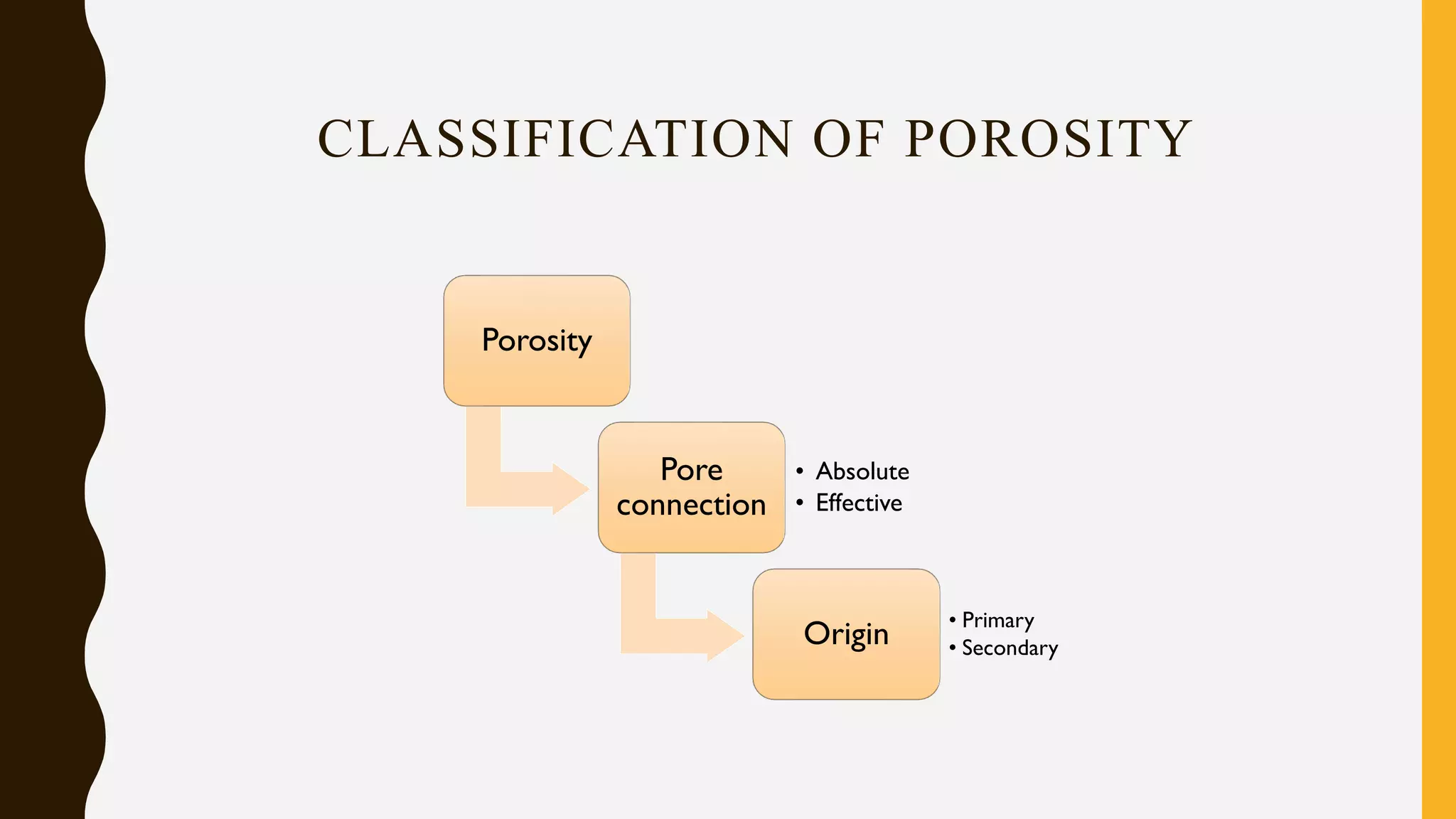 Determination Of Porosity By Boyle’s Law Porosimeter | PDF