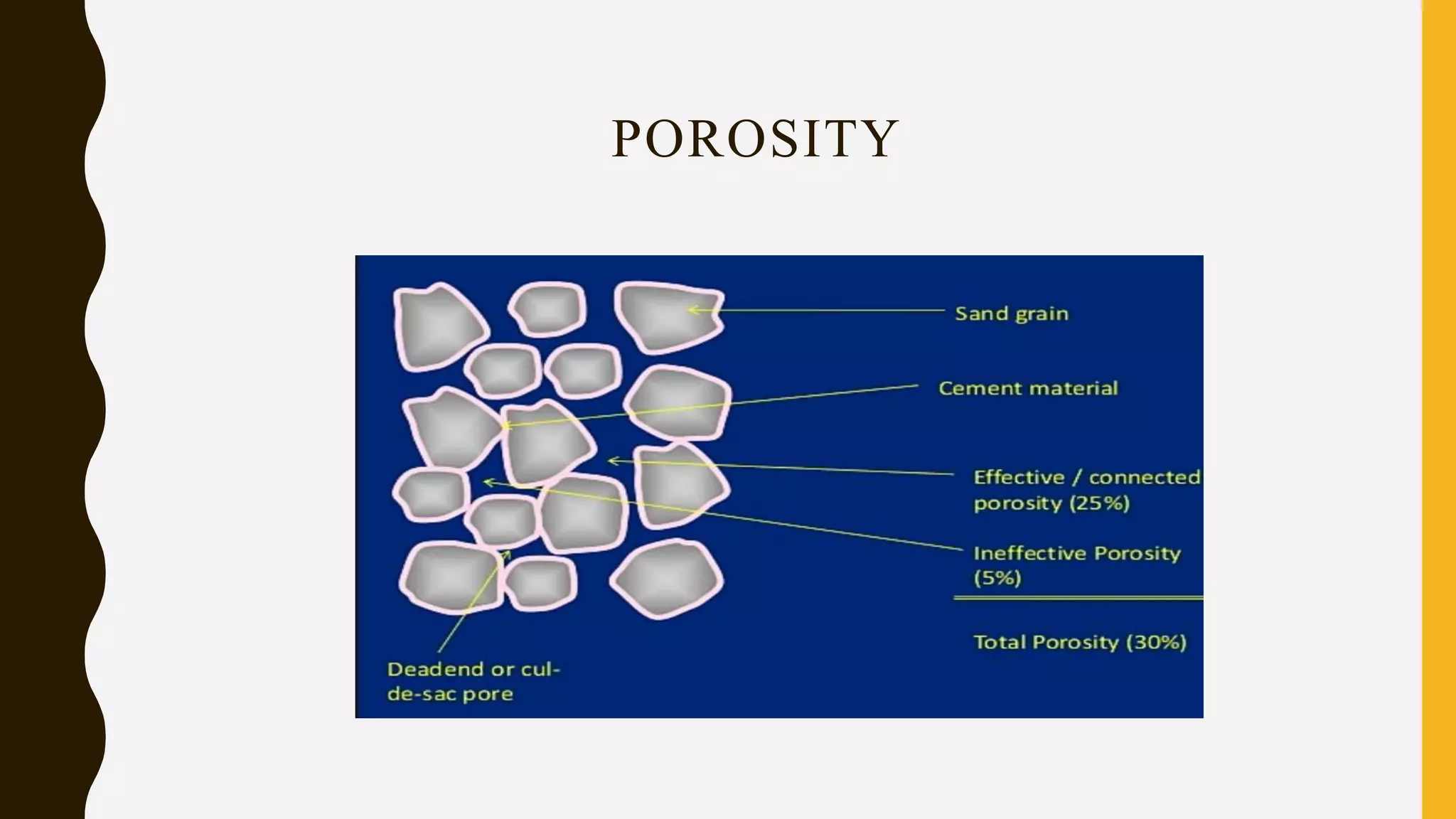 Determination Of Porosity By Boyle’s Law Porosimeter | PDF