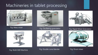 Common machinery of tablet manufacturing & Small scale & large scale ...