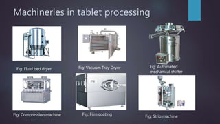 Common machinery of tablet manufacturing & Small scale & large scale ...