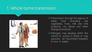 Indirect Transmission of diseases | PPTX