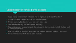 Indirect Transmission of diseases | PPTX