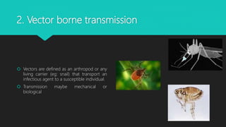 Indirect Transmission of diseases | PPTX