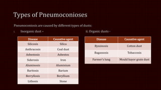 Occupational Diseases (Part 1) - Pneumoconioses | PPT