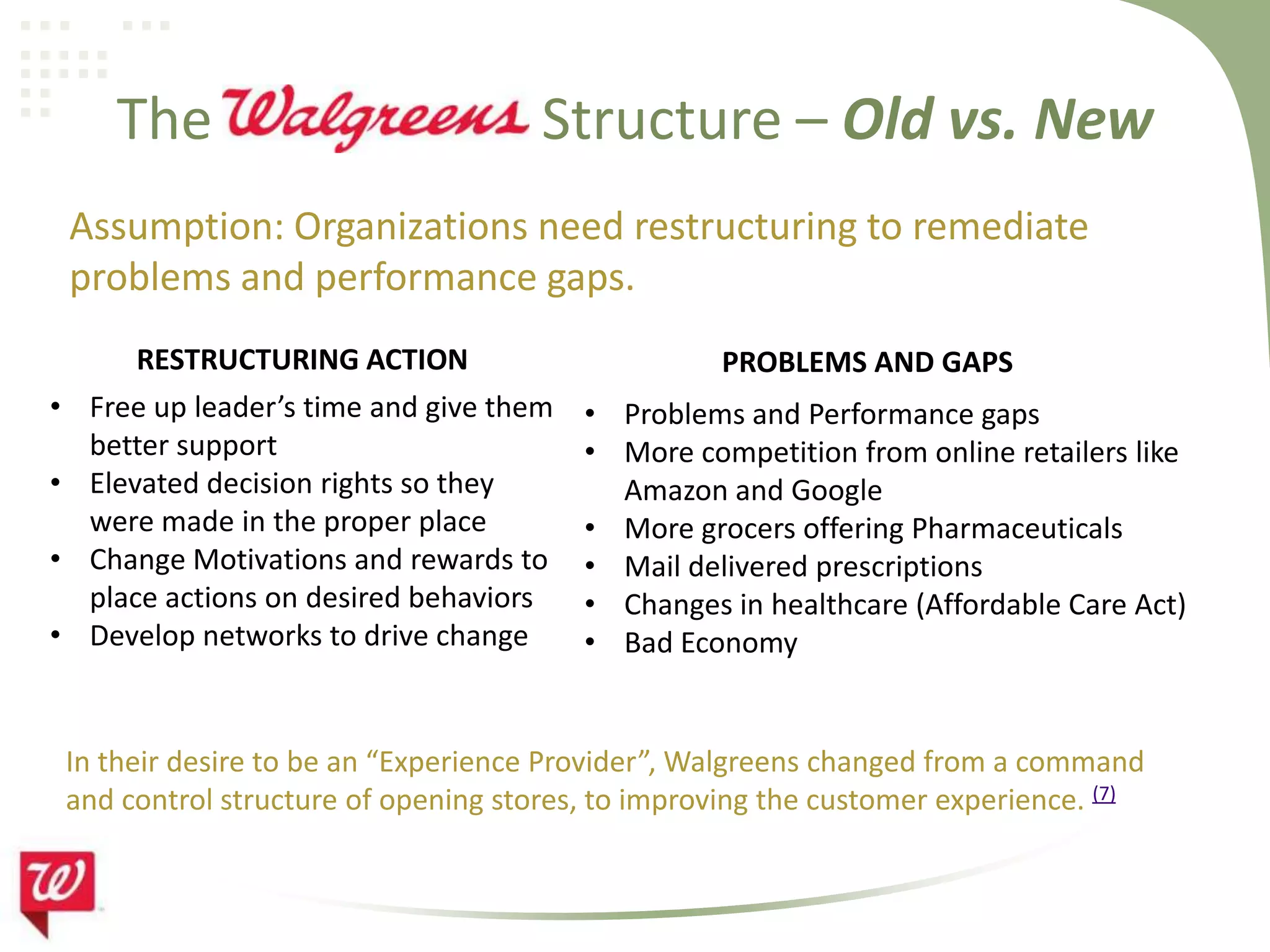 Group B - Walgreens | PPTX