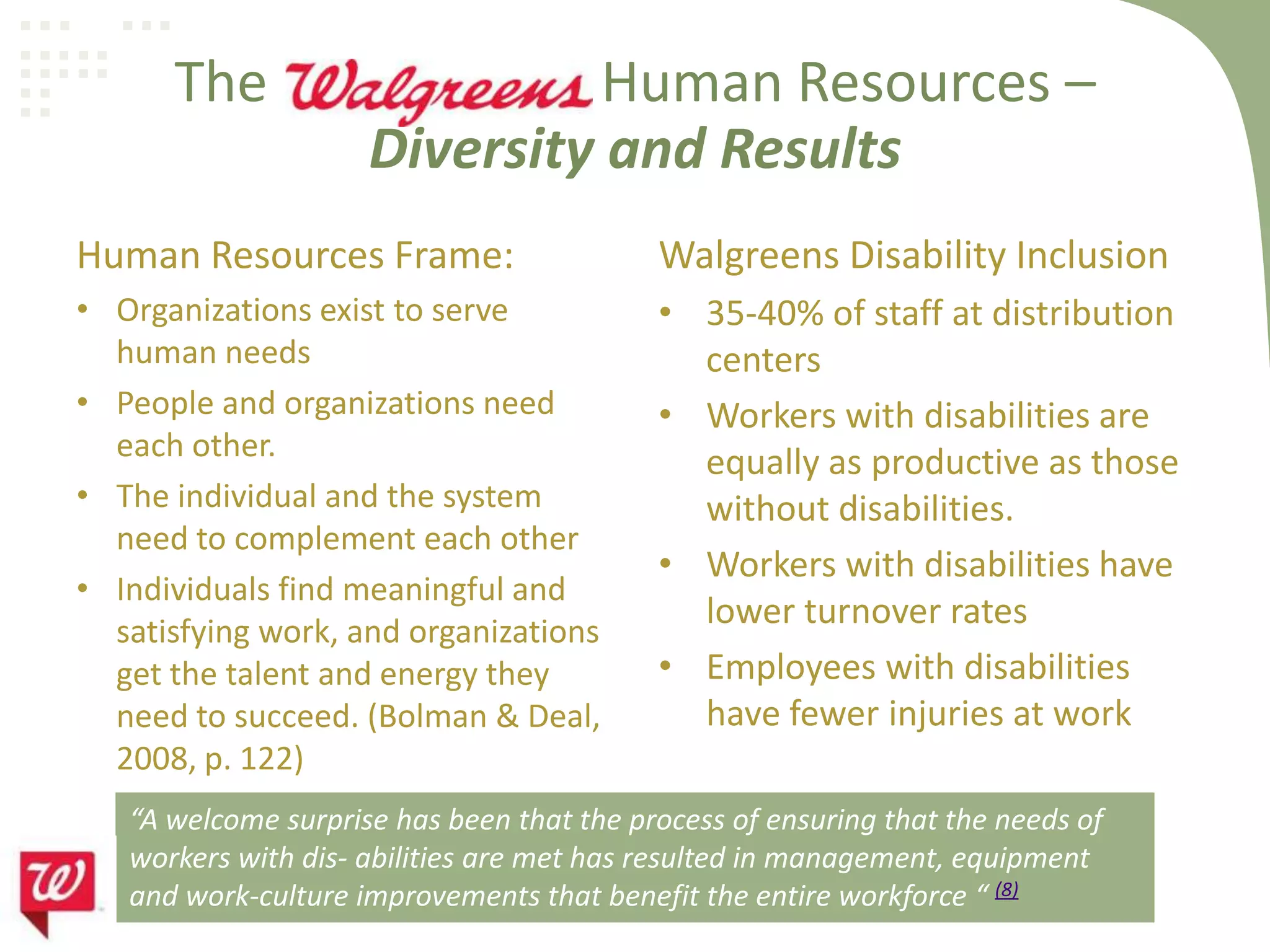 Group B - Walgreens | PPTX