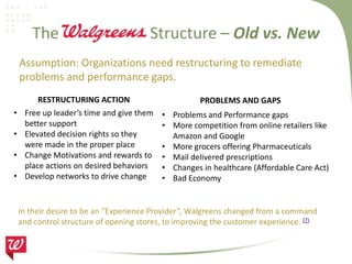 Group B - Walgreens | PPTX