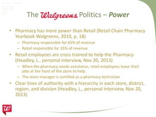 Group B - Walgreens | PPTX