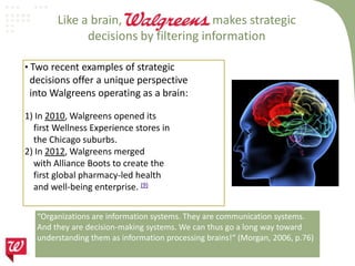Group B - Walgreens | PPTX
