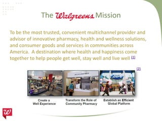 Group B - Walgreens | PPTX