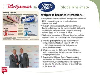 Group B - Walgreens | PPTX