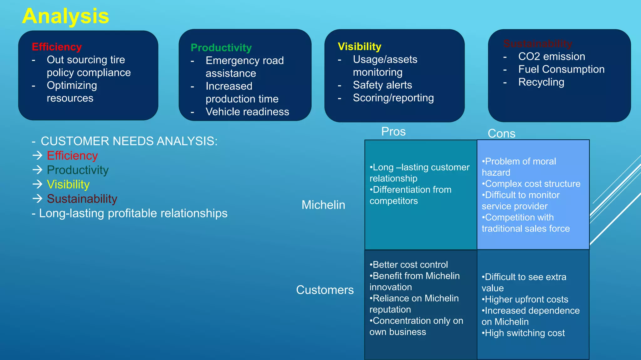 Michelin Strategic Marketing | PDF
