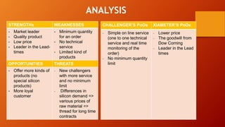 Xiameter Strategic Marketing | PDF