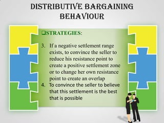 Group, bargaining behaviour & intergroup relations | PPTX