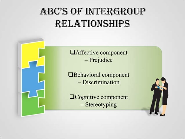 Group, bargaining behaviour & intergroup relations | PPTX