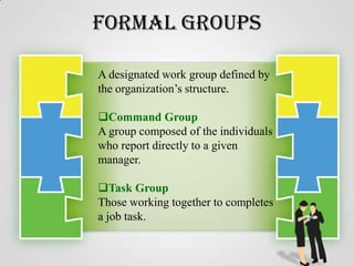 Group, bargaining behaviour & intergroup relations | PPTX