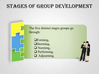 Group, bargaining behaviour & intergroup relations | PPTX
