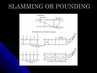 Ship Loads and stresses | PPT