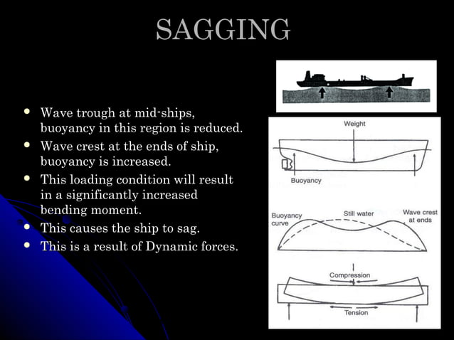 Ship Loads and stresses | PPT | Physics | Science