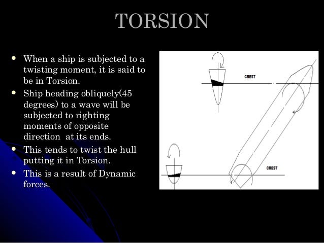 Ship Loads and stresses
