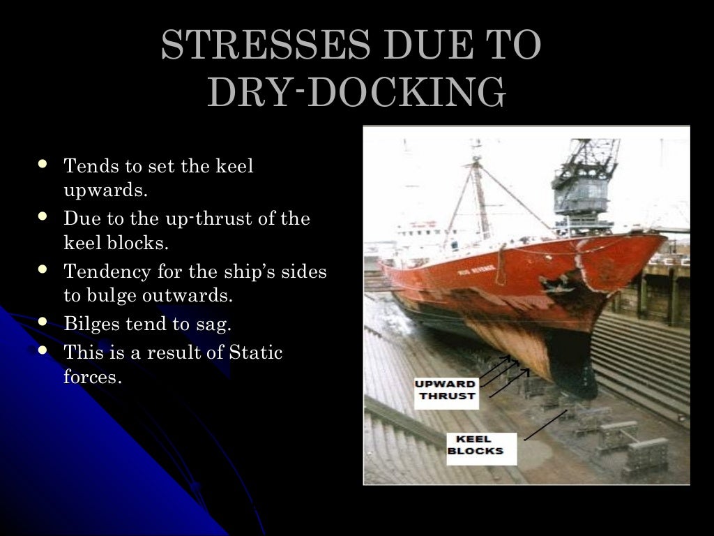 Ship Loads and stresses
