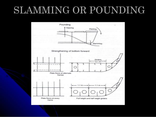 Ship Loads and stresses